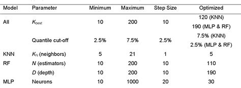 Table 1 From Customizable Machine Learning Models For Rapid