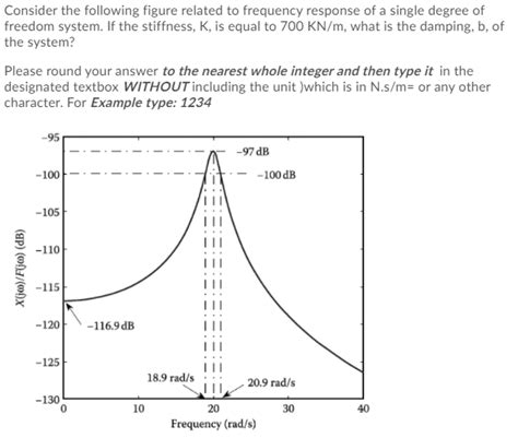 Solved Consider The Following Figure Related To Frequency Chegg