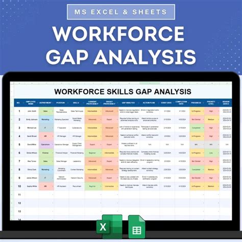 Workforce Skills Gap Analysis Template ProBizTemplates