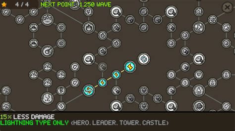 weird upgrade system r growcastle