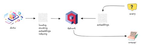 基于llama 3 构建rag语音助手：将本地 Rag 与 Qdrant、whisper 和 Langchain 集成llama3 Rag Csdn博客