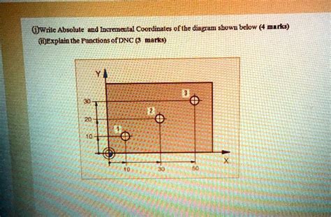 Solved Write The Absolute And Incremental Coordinates Of The Diagram Shown Below Marks