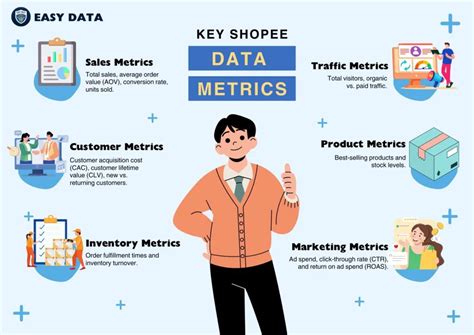 A Comprehensive Guide To Analyzing Shopee Data Tools And Techniques