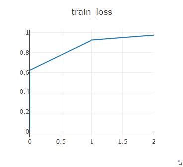 PyTorch 训练的可视化监控 知乎