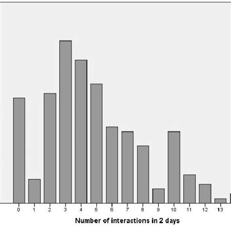 Outsourcing Decision Framework Download Scientific Diagram