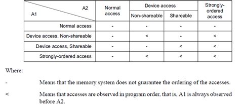 understanding arm cortex m memory protection unit mpu boardor
