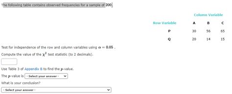 Solved The Following Table Contains Observed Frequencies For