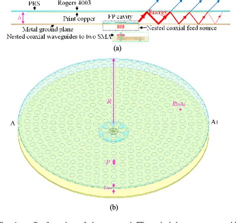 Figure 1 From A Fabryperot Conical Beam Antenna With Multi