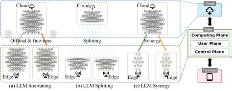 Netgpt An Ai Native Network Architecture For Provisioning Beyond