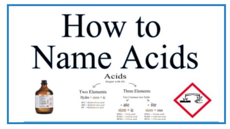 How To Name Acids Examples And Practice Youtube