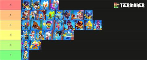 2024 Brawl Talk Skins Tier List Community Rankings TierMaker