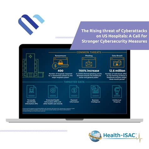 The Rising Threat Of Cyberattacks On Us Hospitals A Call For Stronger Cybersecurity Measures