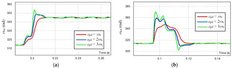 energies free full text improved fixed frequency sogi based single