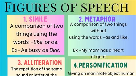 Figures Of Speech Figurative Language Simile Metaphor Personification Alliteration