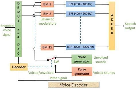 DIAGRAM H264 Encoder Block Diagram Explanation MYDIAGRAM ONLINE