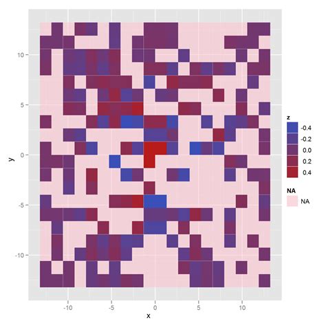 R Ggplot2 Make Missing Value In Geomtile Not Blank Stack Overflow