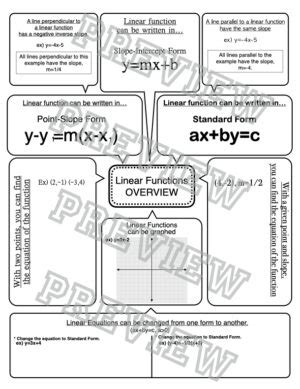Linear Functions Notes For Preview Or Review Made By Teachers