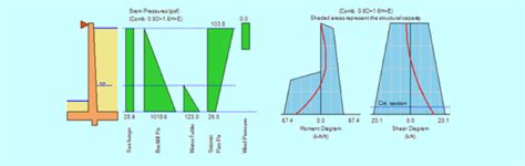 Basement Wall Design Example Using Asdip Retain Asdip Software