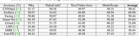 Table 2 From Vidprom A Million Scale Real Prompt Gallery Dataset For Text To Video Diffusion
