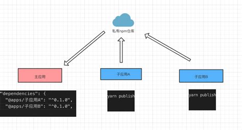 GitHub Lulupy Micro Frontend Example