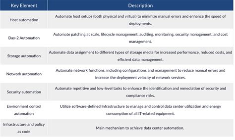 Planning For It Scalability Best Practices In Data Center Design And Operations To Support