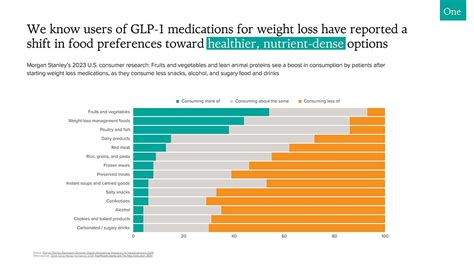 Navigating The Glp 1 Consumer Insights From The Frontlines Eat Well Global