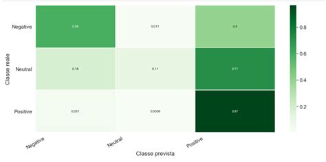 GitHub Mohitmahawar Sentimental Analysis On Amazon Reviews Using Tkinter GUI This Project