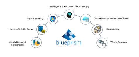 30 Blue Prism Interview Questions And Answers For 2025