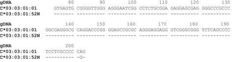 Alignment Of Sequence Of Intron1 Of The Novel C 03 03 01 52n Compared Download Scientific