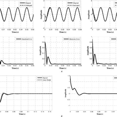 Conventional PLL Structures A Block Diagram Of The PLL Basic Scheme B Download Scientific
