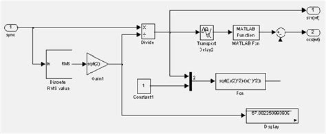 The Synchronization Block Download Scientific Diagram