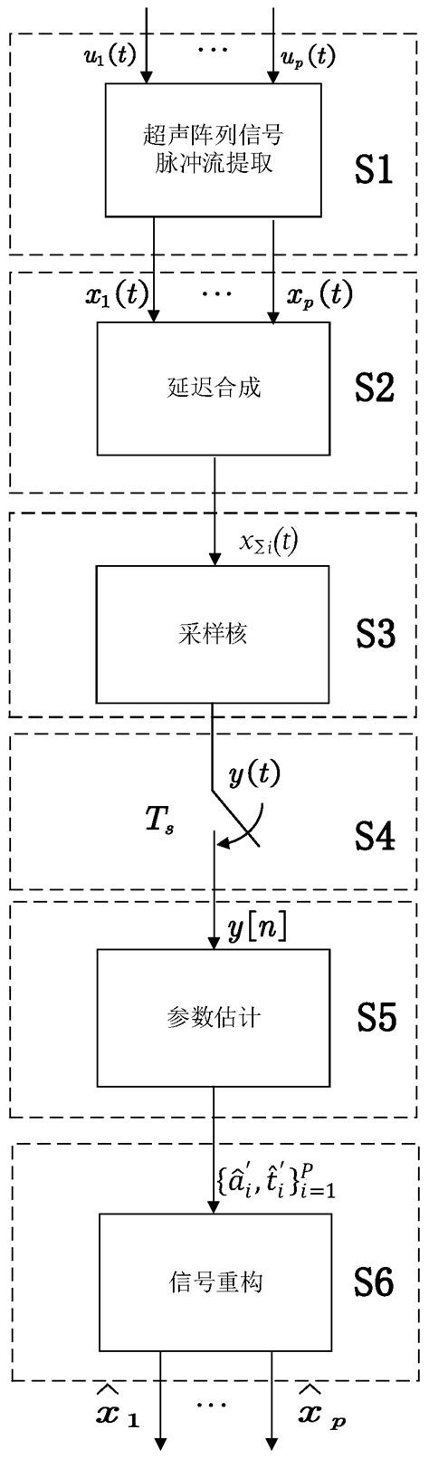 Sparse Sampling Method For Array Ultrasonic Signals Eureka Patsnap