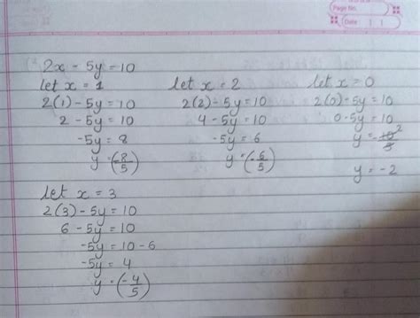 Find Four Different Solutions Of The Equation 2x 5y10