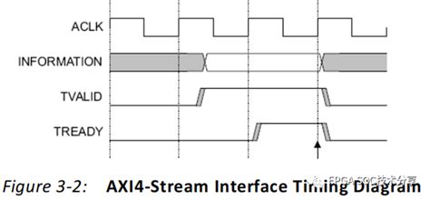 axi stream简介 moerjie 博客园