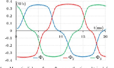 Figure 4 From Hierarchical Multilevel Surrogate Model Based On Pod Combined With Rbf