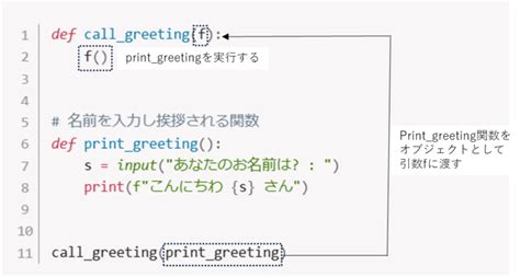 Pythonデコレーターとは 関数デコレーターを実装して説明する データと統計学