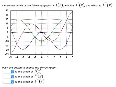 solved determine which of the following graphs is f x