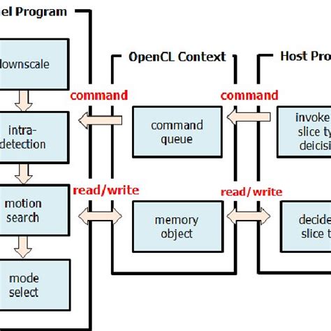 Our Look Ahead Algorithm Implementation Download Scientific Diagram
