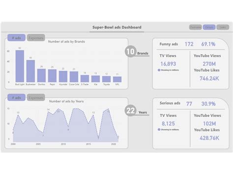 Professional Power Bi Services Transforming Data Into Insightful