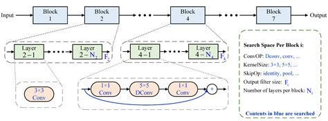 Review Of Image Classification Algorithms Based On Convolutional Neural Networks