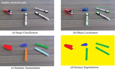 实例分割综述(单阶段两阶段实时分割算法汇总) Csdn博客 实例分割综述(单阶段两阶段实时分割算法汇总) Csdn博客