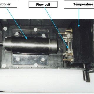 Automated Flow Injection Analyzer D Detector Unit IV Injection Download Scientific Diagram