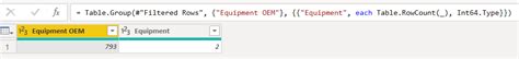 Solved If Condition To Display All Values From A Column Microsoft