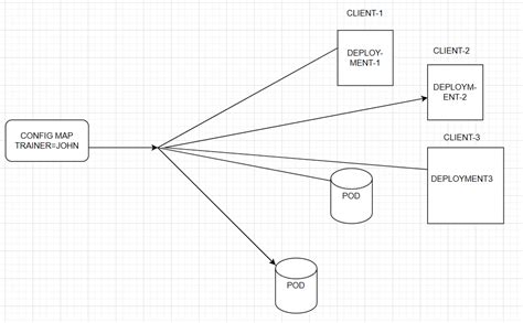 Config Maps And Secrets Immutable Configmaps And Secrets By