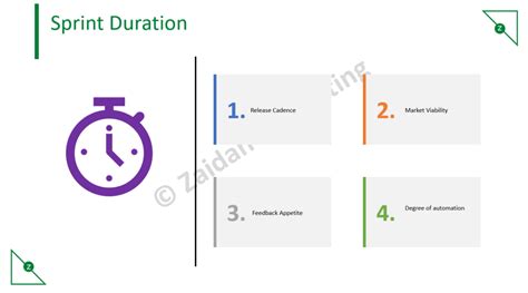 Sprints In SCRUM Zaidan Consulting