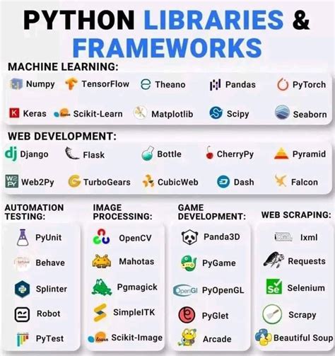 Computer Programming 150 Programming Chart Ideas To Save Today