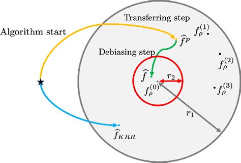 Figure 2 From Minimax Optimal Transfer Learning For Kernel Based Nonparametric Regression