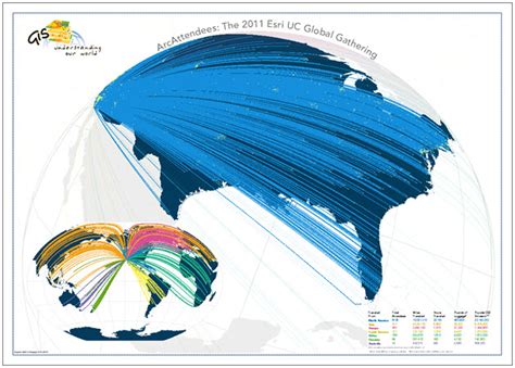 Creating Radial Flow Maps With Arcgis