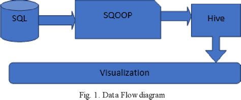 Figure 1 From Cloud Computing Based Drug Delivery System In The