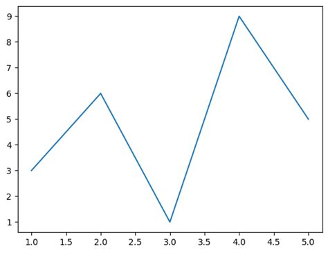 【python】可视化：常见统计图的汇总（含源代码示例）python 统计图 Csdn博客